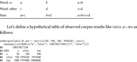Schematic Co Occurrence Table Of A Word W And A Construction C
