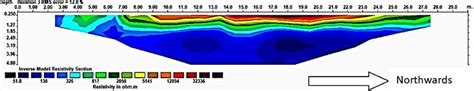 2d Subsurface Resistivity Model Along Strike N S Traverse Passing Download Scientific