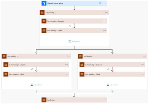 Power Automate And Application Insights Automatic Logging At A New