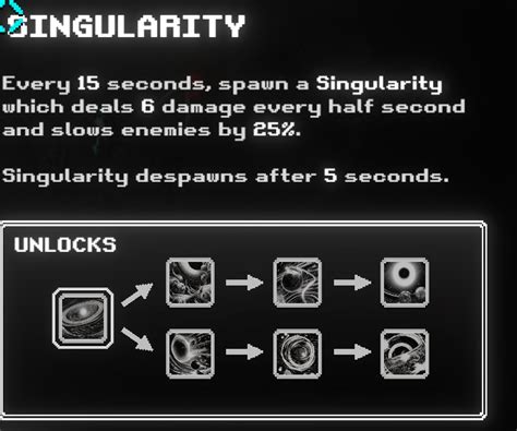 Singularity Disfigure Wiki Fandom