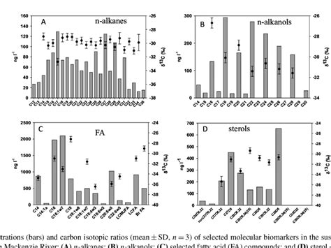 Principal Component Score Plot For Each Suspended Particulate Matter Download Scientific