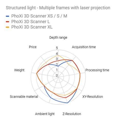 Structured Light Laser Projector Shelly Lighting