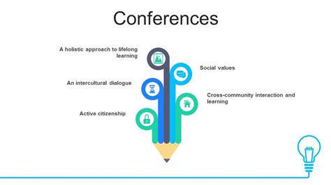 Lifelong Learner Professional Development Plan 1640 Words Presentation Example