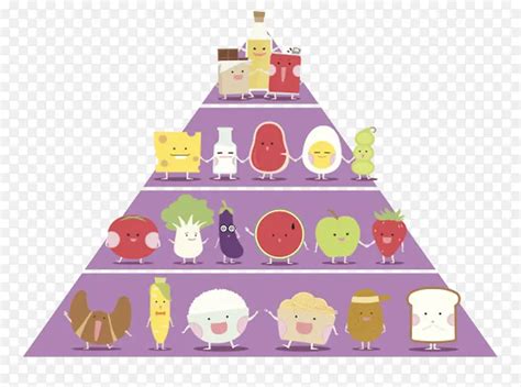 紫色饮食膳食金字塔卡通png图片素材下载图片编号9060091 Png素材网