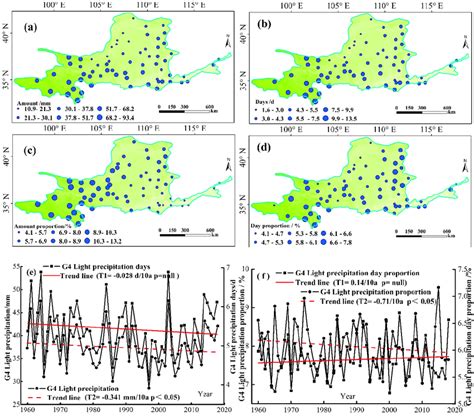 Spatiotemporal Variations In G4 60 ≤ P