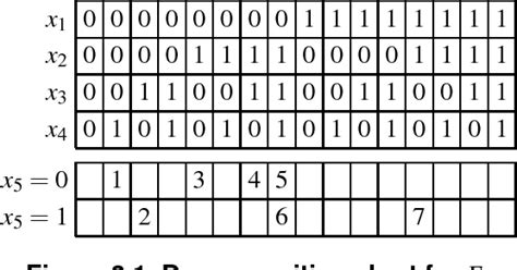 Figure 21 From Design Methods For Multiple Valued Input Address Generators Semantic Scholar