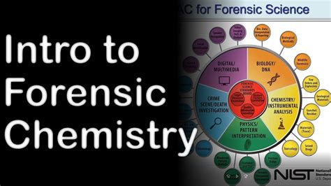 Introduction To Forensic Chemistry 2021 Zoom Lecture Youtube