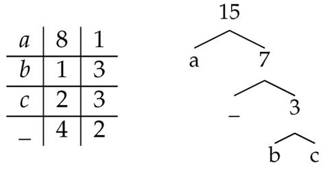 Algorithms Special Issue Data Compression Algorithms And Their Applications