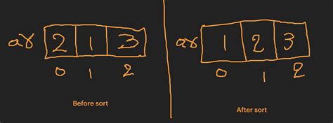Minimum Platforms Gfg I Solved A Problem From Gfg Today With By