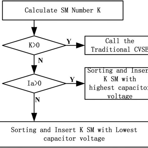Mmc Control Logic Block Diagram A Reference Voltage Generation Logic