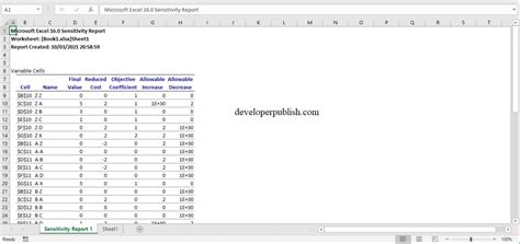 Sensitivity Analysis With Excel Solver Developer Publish
