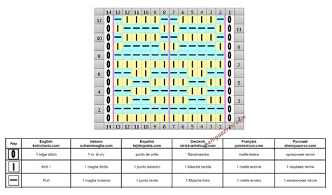 Шахматный узор спицами Схемы узоров