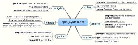 Appendix D Kernel Data Structures Spinach Documentation Wiki