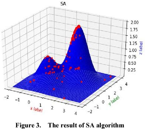 Figure 1 From Container Cloud Resource Allocation Based On Combinatorial Double Auction
