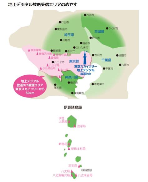 東京mxの視聴方法は？見る方法をテレビアンテナのプロが解説 アンテナblog 株式会社 電翔