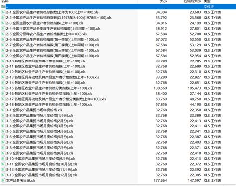 A00623 2004 2023年《中国农产品价格调查年鉴》excel版免费下载！！！ 知乎