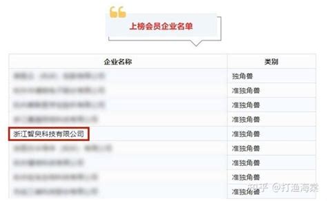 再上榜！dolphindb 入选2023杭州准独角兽企业榜单 知乎