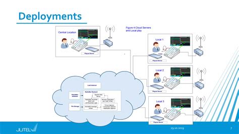 New Technical Architectures And Deployment Models For Radio Production