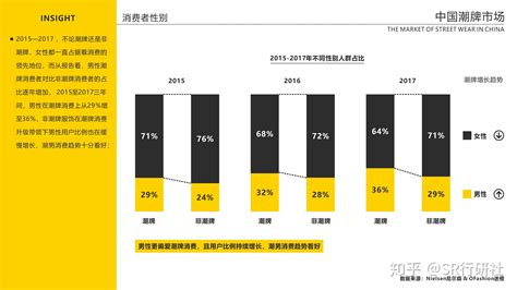 潮牌市场趋势研究 知乎