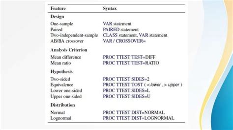 Sas Ttest Procedurepptx Programming Languages Computing