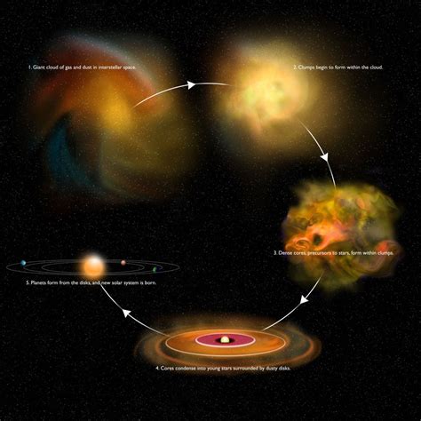 Genesis Mission To The Sun Did It Confirm The Nebular Theory Of
