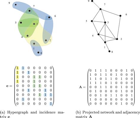 Spatio Temporal Patterns Of Non Autonomous Systems On Hypergraphs Turing And Benjamin Feir