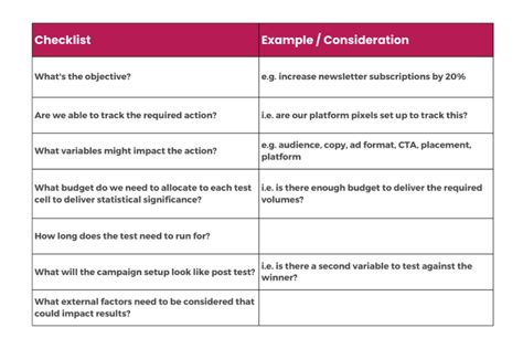 A Guide To Testing And Measurement For Paid Media Campaigns Passion