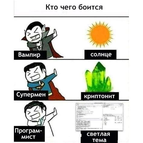 Code Blog Запись со стены Programmer Humor Computer Jokes