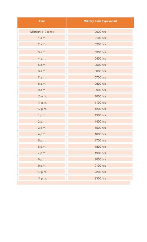 Printable Time Zone Conversion Chart