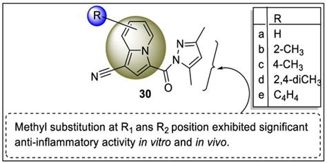 Pharmaceutics Free Full Text Development Of Heterocyclic PPAR