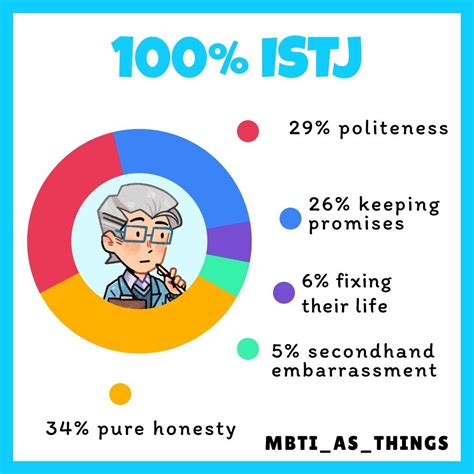 Pin By Troy Beaulieu On Interpersonal In 2024 Mbti Relationships