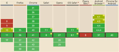 the flexbox paradigm css3 layout for today s applications rapid7 blog
