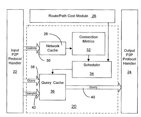 Heuristics Based Peer To Peer Message Routing Eureka Patsnap