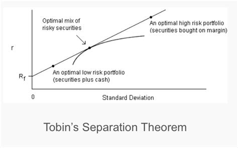 Disciplined Systematic Global Macro Views Tobin S Separation Theorem