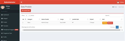 Membuat Aplikasi Penjualan Dengan Codeigniter Lebak Cyber