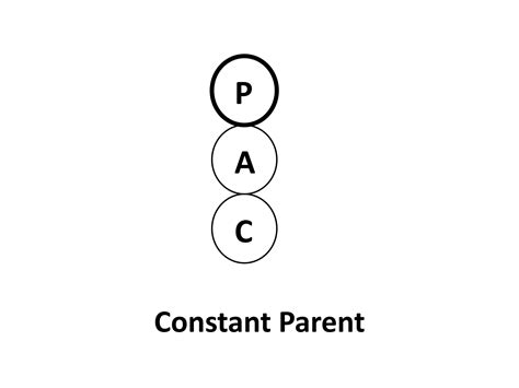 Constant Parent Ppt