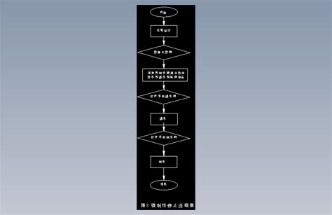 全自动洗衣机控制系统的设计【西门子s7 200型plc】【含cad图纸】autocad 2004模型图纸下载 懒石网