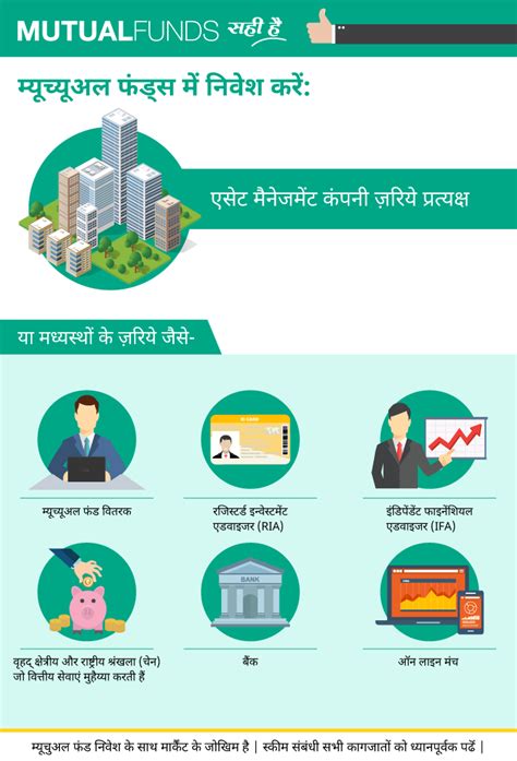 म्यूचुअल फंड्स में ऑनलाइन निवेश कैसे करें एक सम्पूर्ण गाइड