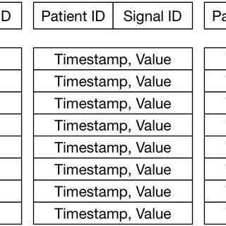 Schema For EEG Signal Data Download Scientific Diagram