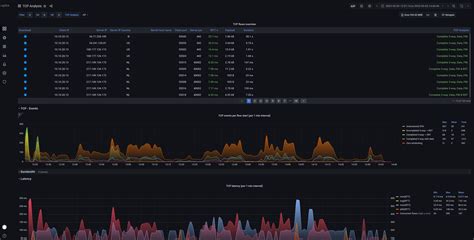 tcp analysis profitap knowledge base