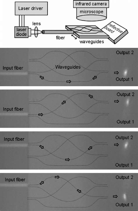 View For Each Input Of The Waveguide Outputs Obtained When Translating