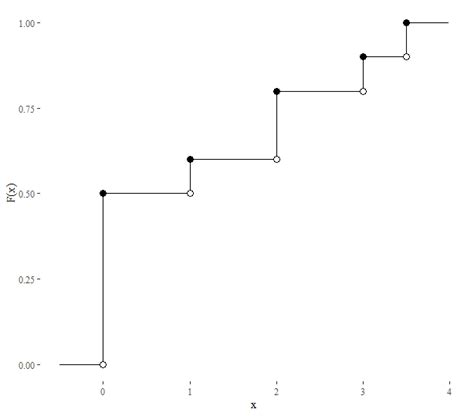 Ggplot R Ggplot Make Geom Step Jumps Dashed Stack Overflow Hot Sex