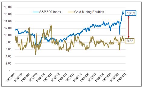 Gold The Simple Math Miningcom