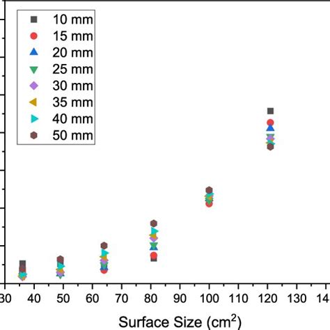 Percentage Standard Deviation Of Surface Incident Radiation Reaching