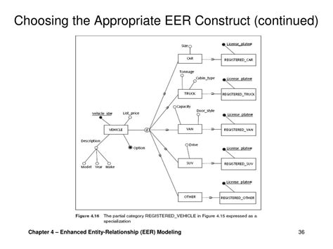 Ppt Chapter 4 Enhanced Entity Relationship Eer Modeling Powerpoint
