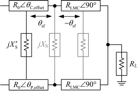 Modified Structure Of The Lmc With Position Shifting Of The Shunt