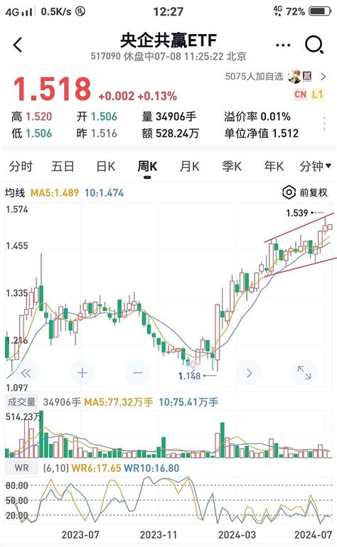 央企etf 、 央企共赢etf 、 央企创新etf 、 央企创新驱动etf 、 央企改革etf 、 央企红利etf 、 雪球