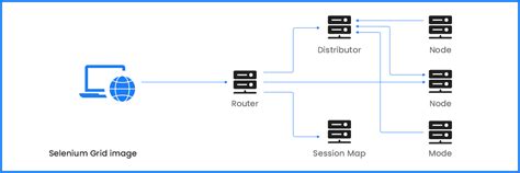 What Is New In Selenium 4