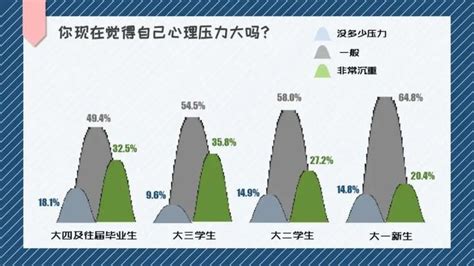 Xx高校大学生抗压能力情况调查 知乎