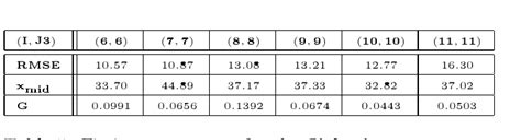 table 1 from h 264 coding artifacts and their relation to perceived